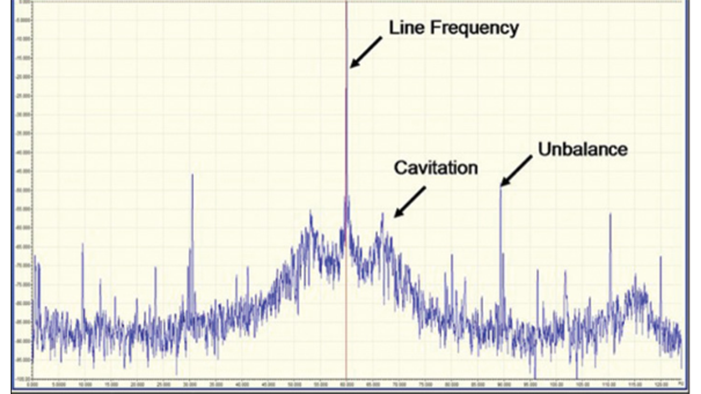 Vibration Diagnostics